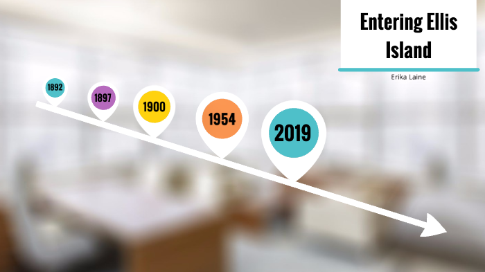 Virtual Field Trip Ellis Island by erika laine