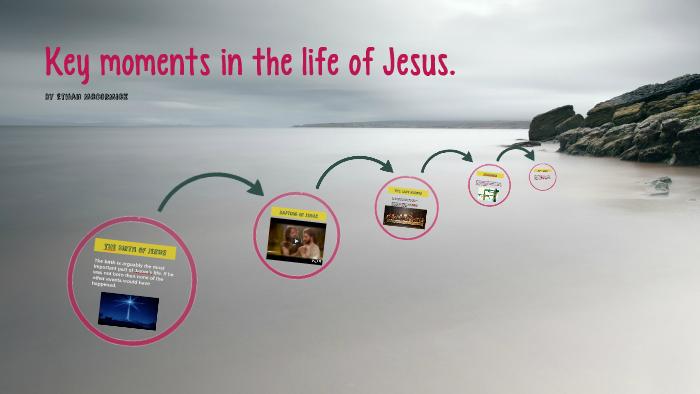 Key moments in the life of Jesus. by Ethan McCormick on Prezi
