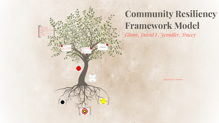 Community Resiliency Framework Model by Ginny Heilman on Prezi