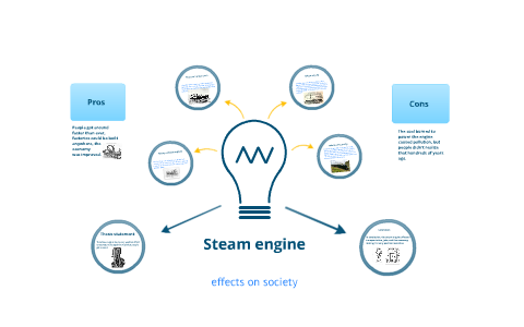 Effects of steam engine by Ahmed Guster on Prezi