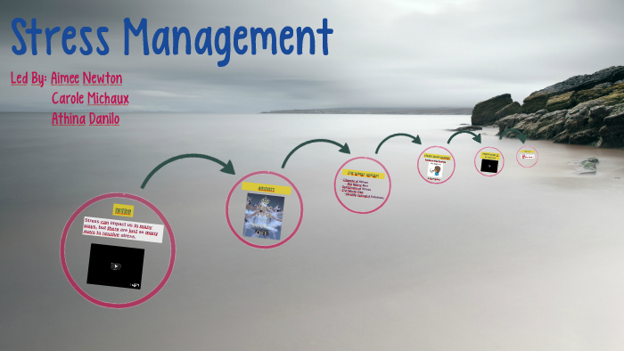 Stress Management by on Prezi