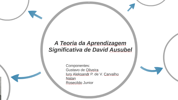 A Teoria da Aprendizagem Significativa de David Ausubel by Iury ...