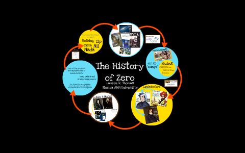 The History of Zero by Lauren Thomas on Prezi