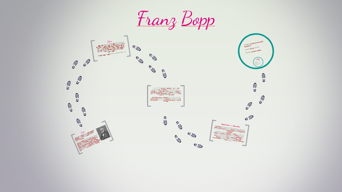 Franz Bopp by Leiliane Camargo on Prezi