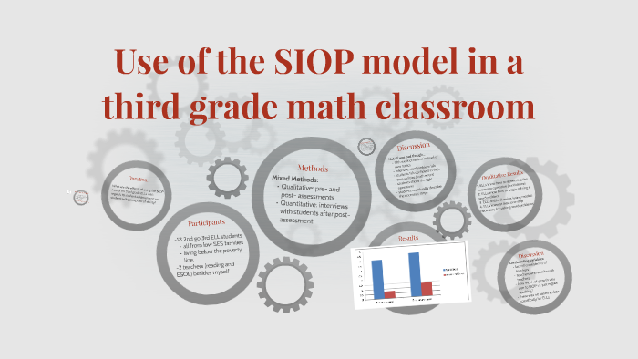 Use of the SIOP model in a third grade math classroom by Marisa Vattana ...