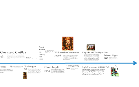 Feudalism Timeline by Manuela Sanchez on Prezi