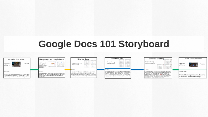 Google Docs 101 Storyboard by Meredith Derian-Toth on Prezi