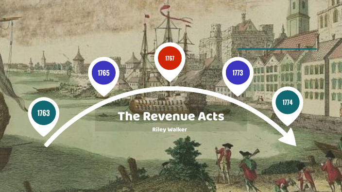 Timeline of Revenue Acts by Riley Walker on Prezi