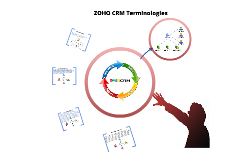 ZOHO CRM Presentation by Atif Jahanzeb on Prezi