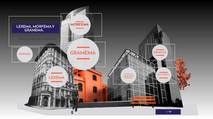 LEXEMA GRAMEMA MORFEMA by delfino moron hernandez on Prezi