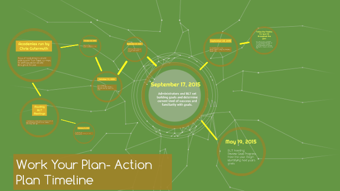 Work Your Plan- Action Plan Timeline by Heather Rogers on Prezi