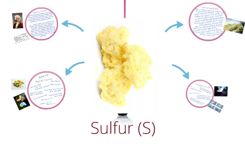 Element Project - Sulfur by D'Arcy Cantlon on Prezi