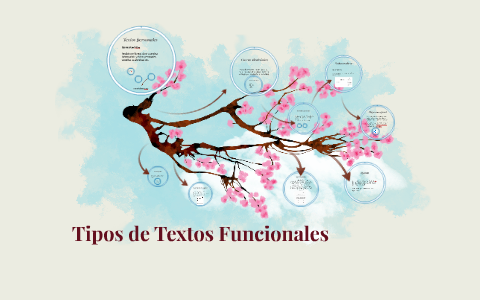 Tipos de Textos Funcionales by Karen Rosete on Prezi