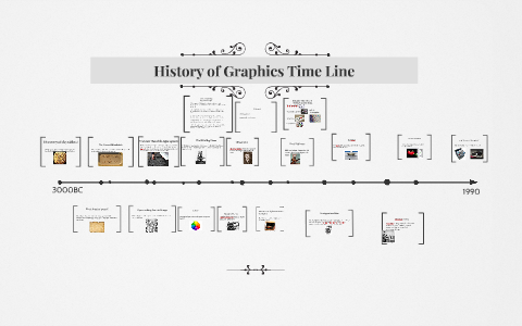 History of Graphics Time Line by Eloy Cruces on Prezi