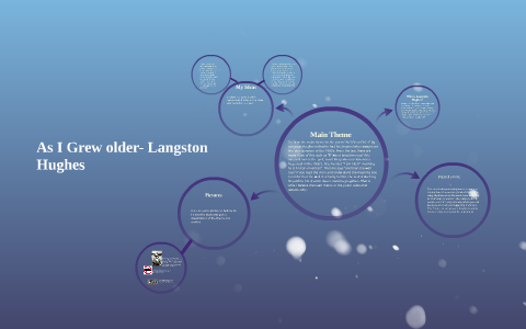 As I Grew older- Langston Hughes by Mitchell McIntyre on Prezi