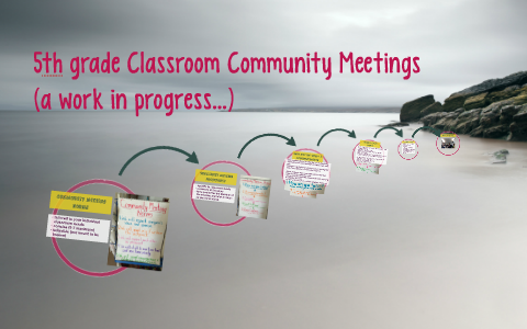 5th grade Classroom Community Meetings by Vanessa Padilla on Prezi