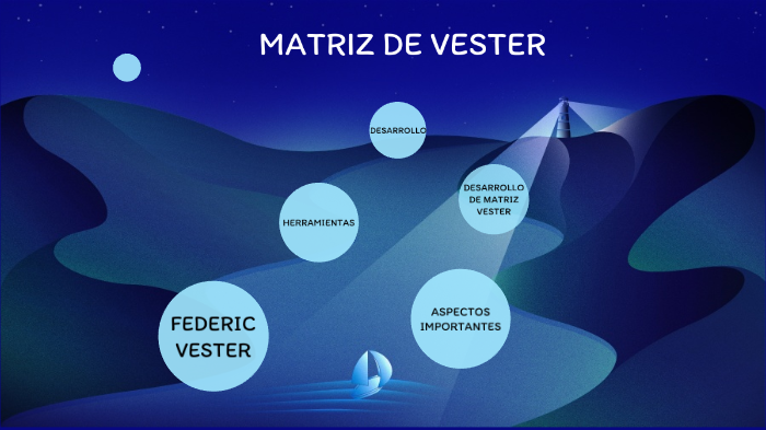 MATRIZ DE VESTER by Liseth Paola Castro Burgos on Prezi