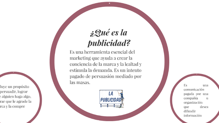 ¿Qué es la publicidad? by laura vargas hernandez on Prezi