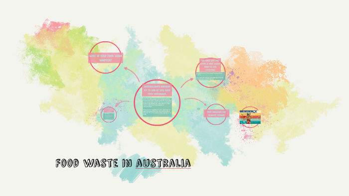 Food waste in australia by Phillip VonBanselcoff on Prezi