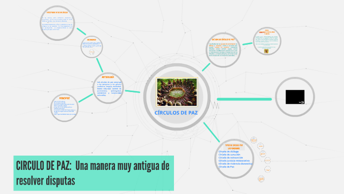 CÍRCULOS DE PAZ by Vitza De León on Prezi