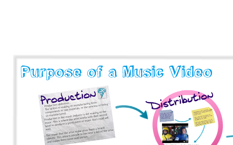 Purpose of a Music Video by Harry Haylock on Prezi