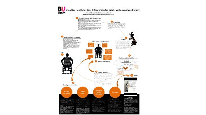 Shoulder Health for Life Poster Presentation by Deborah Ewing on Prezi