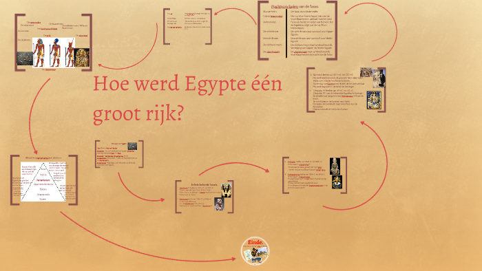 Hoe werd Egypte 1 groot rijk? by Robin Chan on Prezi