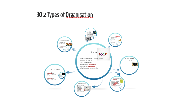 Bo 2 Types of Organisation DP by Stephanie Seehaus on Prezi