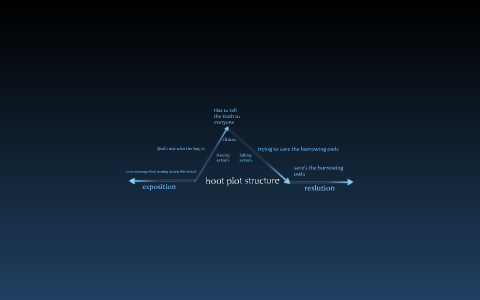 Anthony Valdes Hoot Plot Structure Map by SMA Student1 on Prezi