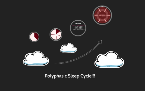 Polyphasic Sleep Cycle!!! by VanJessica Gladney on Prezi