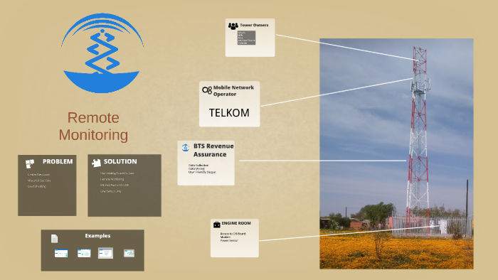 BTS Telkom Presentation by Pierre Lombard on Prezi