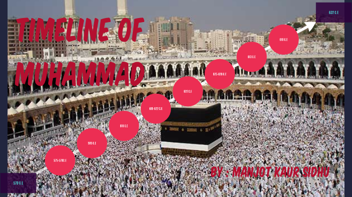 TIMELINE OF MUHAMMAD by on Prezi