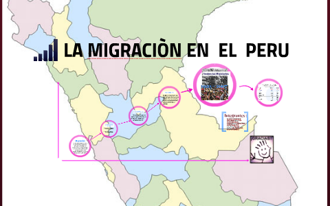 La Migracion en el Peru by Kiary A. Jeri on Prezi