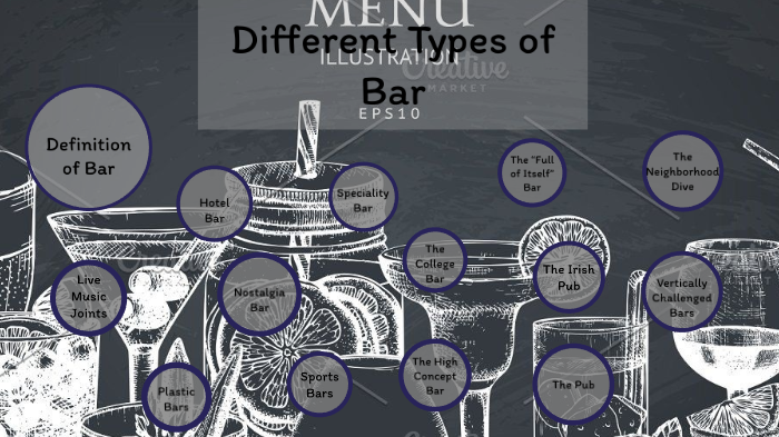Different Types of Bar by Ashley Venice Gatchalian on Prezi