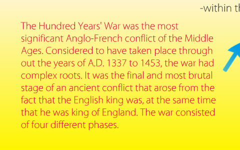 Hundred Years' War Timeline by edna zuniga on Prezi