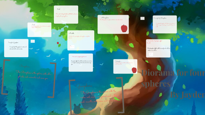 Diorama for four main spheres by jayden acosta on Prezi