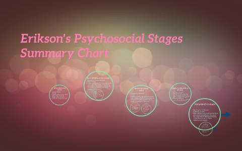 Erikson's Psychosocial Stages Summary Chart by Janet Torres on Prezi