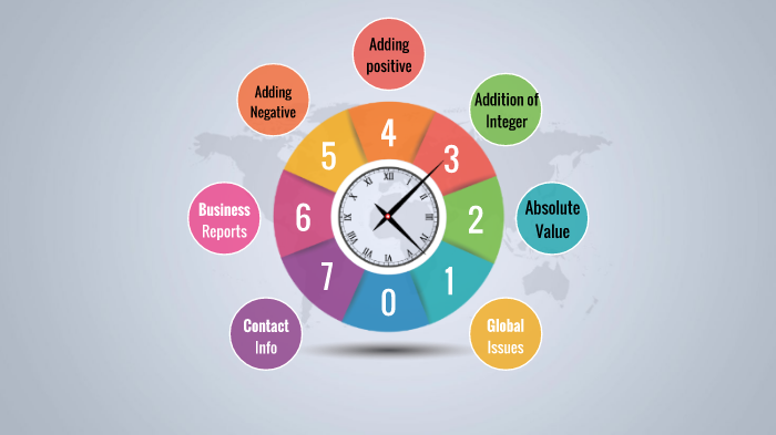 Integers by neil francis testa on Prezi