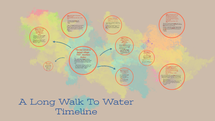 A Long Walk To Water Timeline by Karmin Johnson