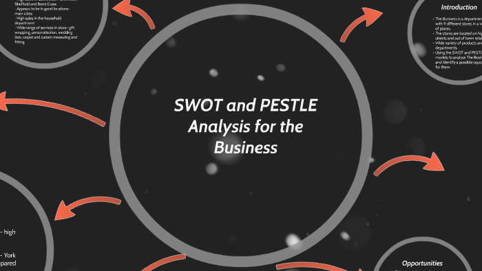 SWOT and Pestle Analysis for the Business by Kirsty Pearson on Prezi