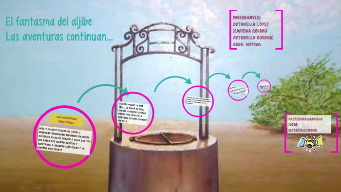 El fantasma del aljíbe by Abril MF on Prezi