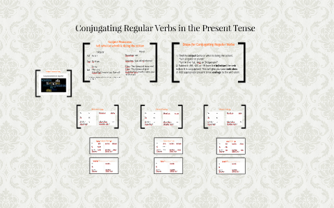 Conjugating Regular Verbs in the Present Tense by Sarah Singer on Prezi