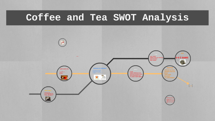 Coffee and Tea SWOT Analysis by jacob martinez on Prezi