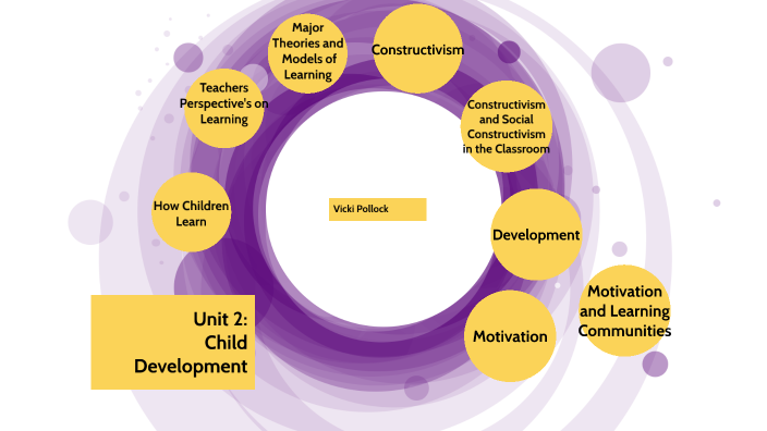 Unit 2: Child Development by Vicki Pollock on Prezi