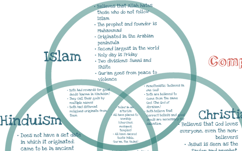Comparing Religions by Lindsay Player on Prezi