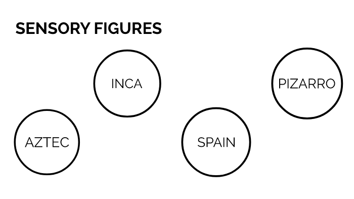 Sensory Figures by r j on Prezi