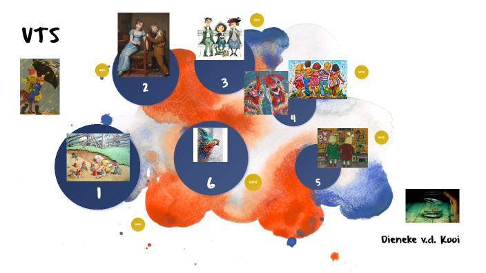 VTS by D van der Kooi on Prezi