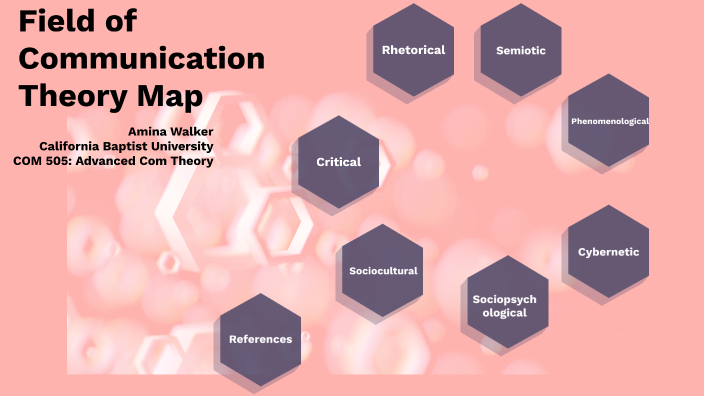 Field of Communication Theory Map by Amina Walker on Prezi