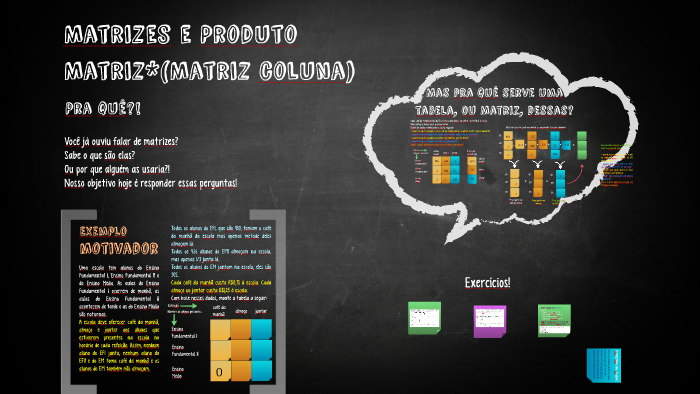 Matrizes? by on Prezi
