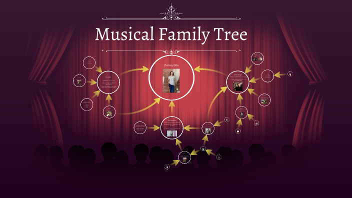 Musical Family Tree by Chels Dee on Prezi